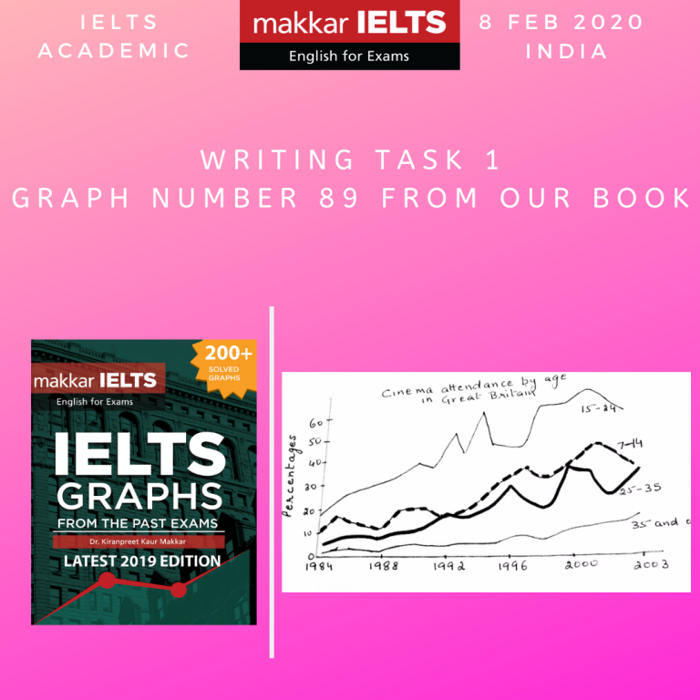 Line Graph Archives MakkarIELTS Line Graph Archives MakkarIELTS