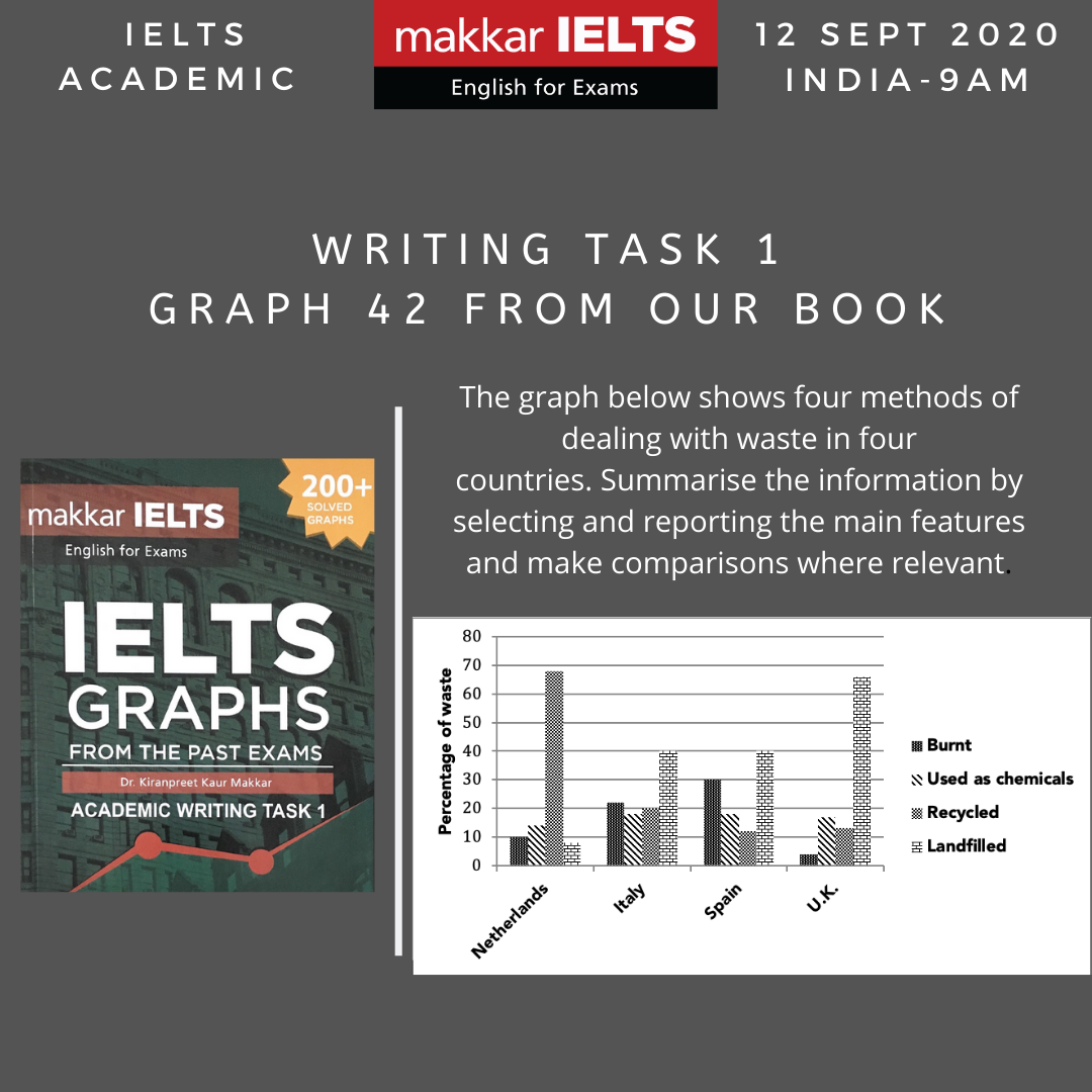 Bar Graph Archives - makkarIELTS